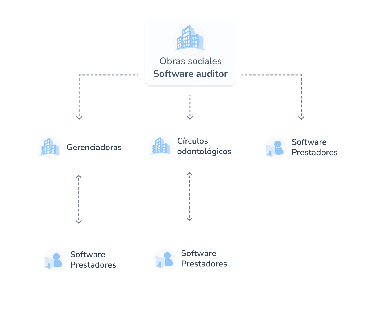 Bilog - Soluciones Informáticas